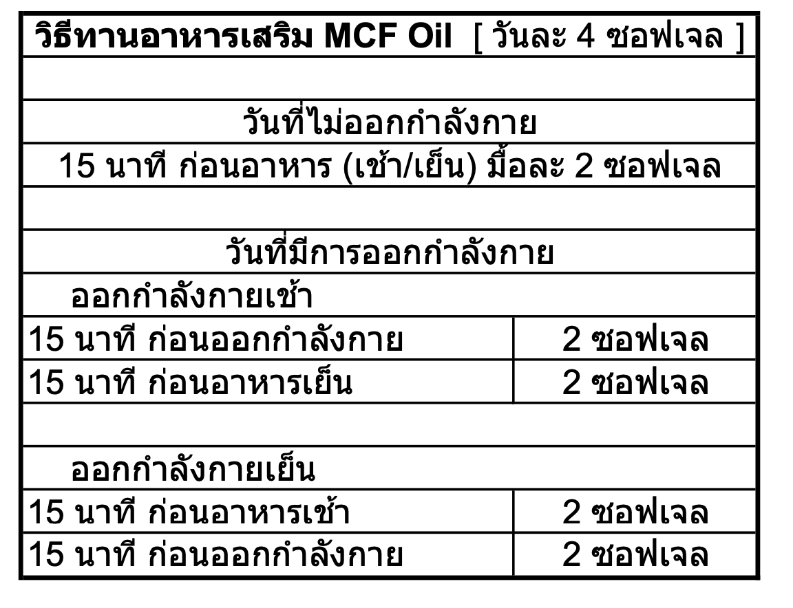 วิธีการทาน MCF Oil – MCF Oil